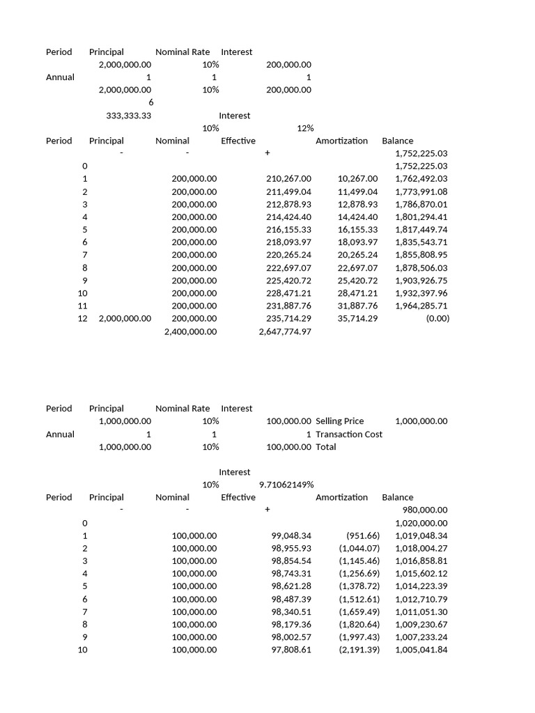 Amortization | PDF | Income Statement | Investing