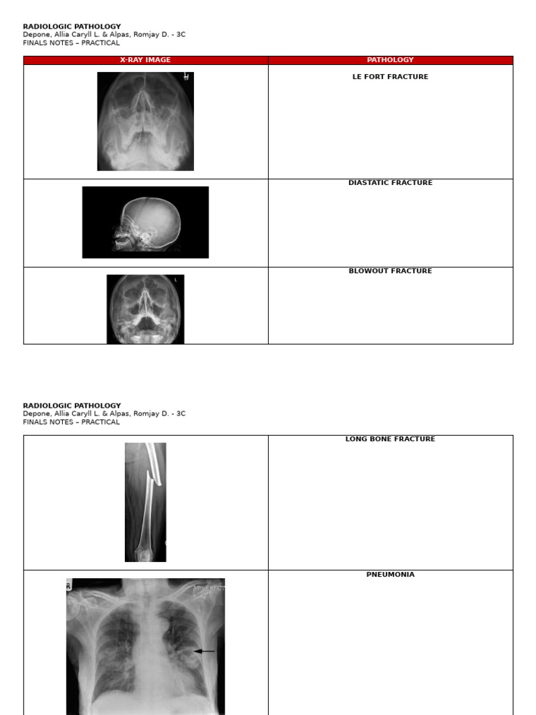 Acld & Ra - Pathology Finals Practical | PDF