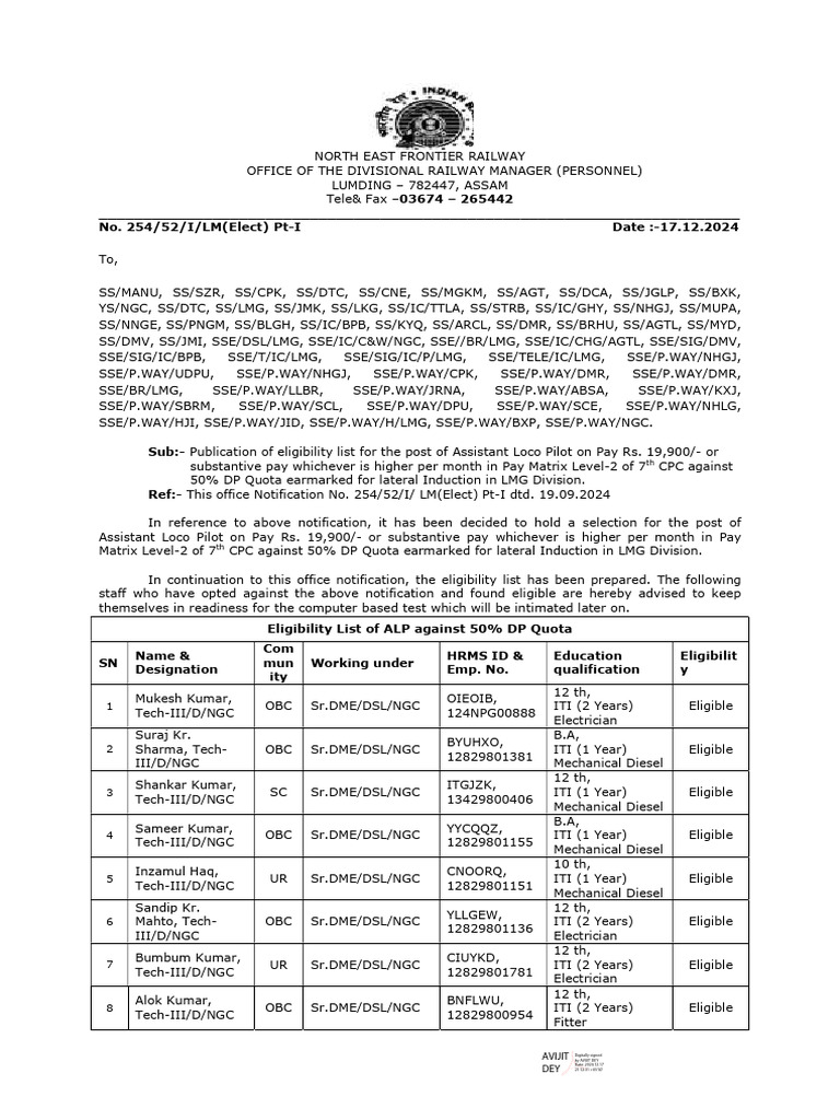 Eligibility List | PDF | Vocational Education | Industrial Processes