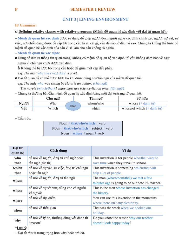 Đề cương ôn tập HK1 - TA9 SW | PDF
