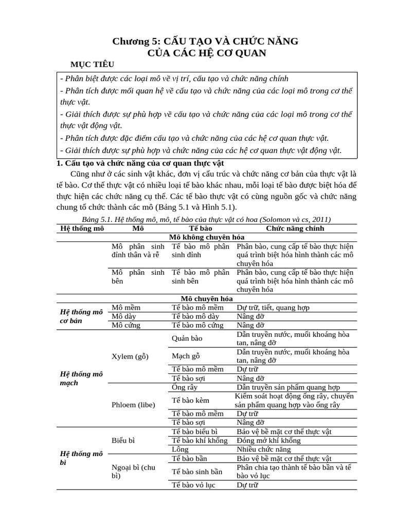 Tltk_008-400000.0378_chuong 5-Cau Tao Va Hoat Dong CA He Co Quan | PDF