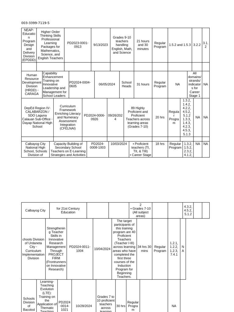 Quality Assured Neap Professional Development Program | PDF | Learning