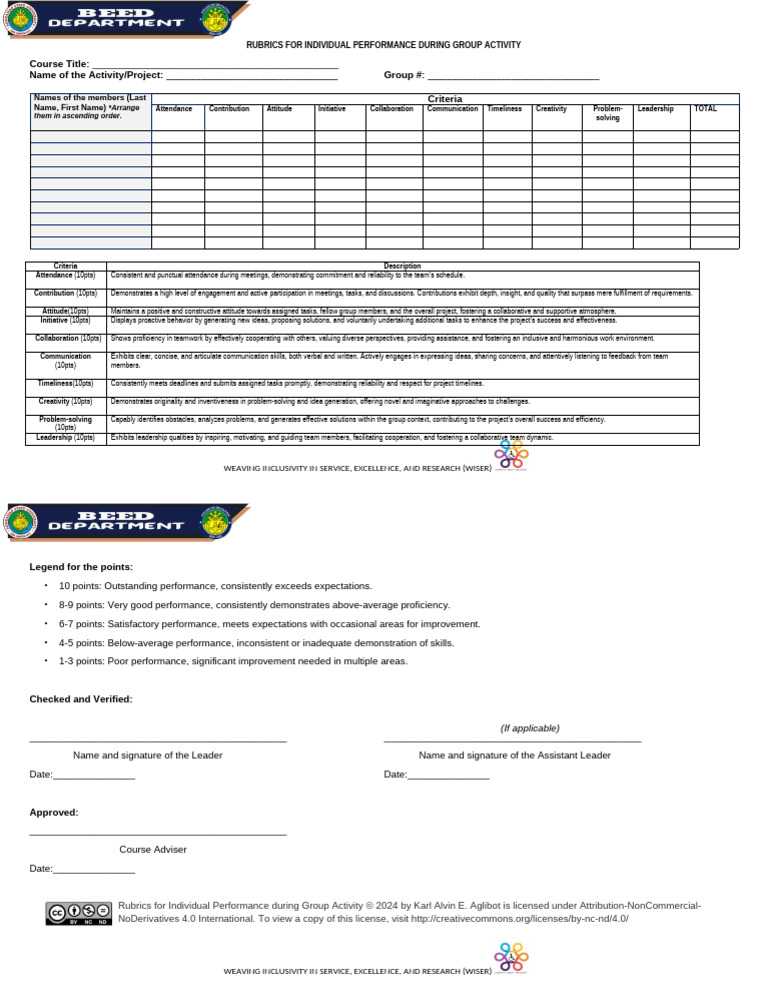 Rubrics For Individual Performance During Group Activity | PDF ...