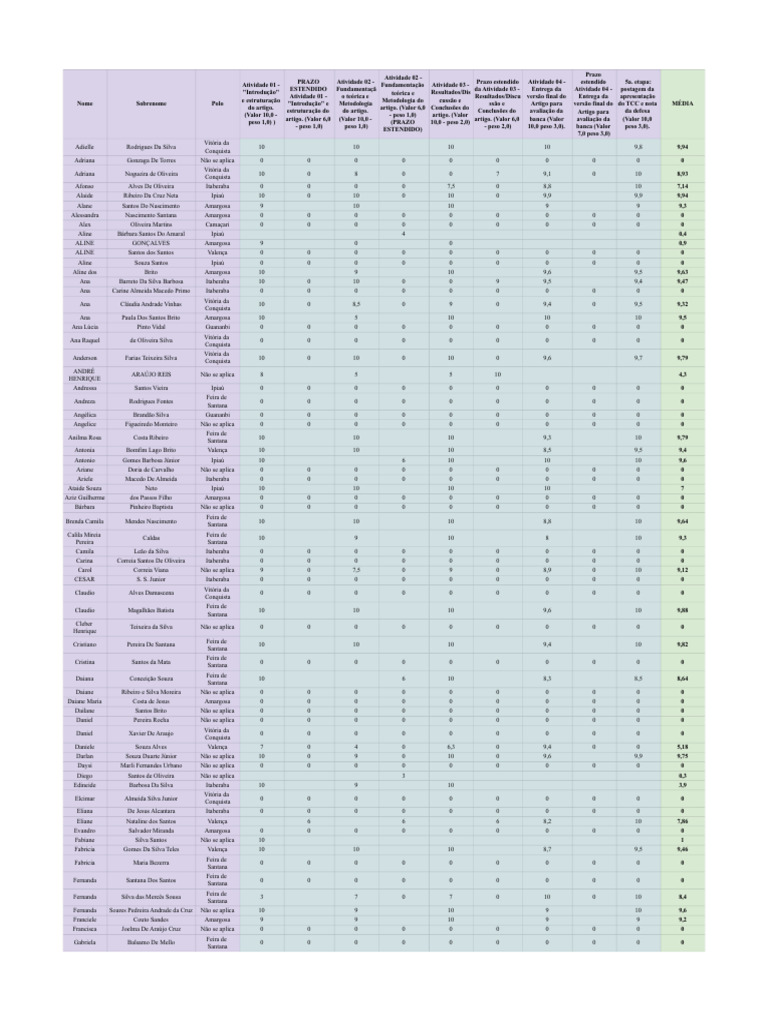Atividades e Notas de Artigos Acadêmicos | PDF