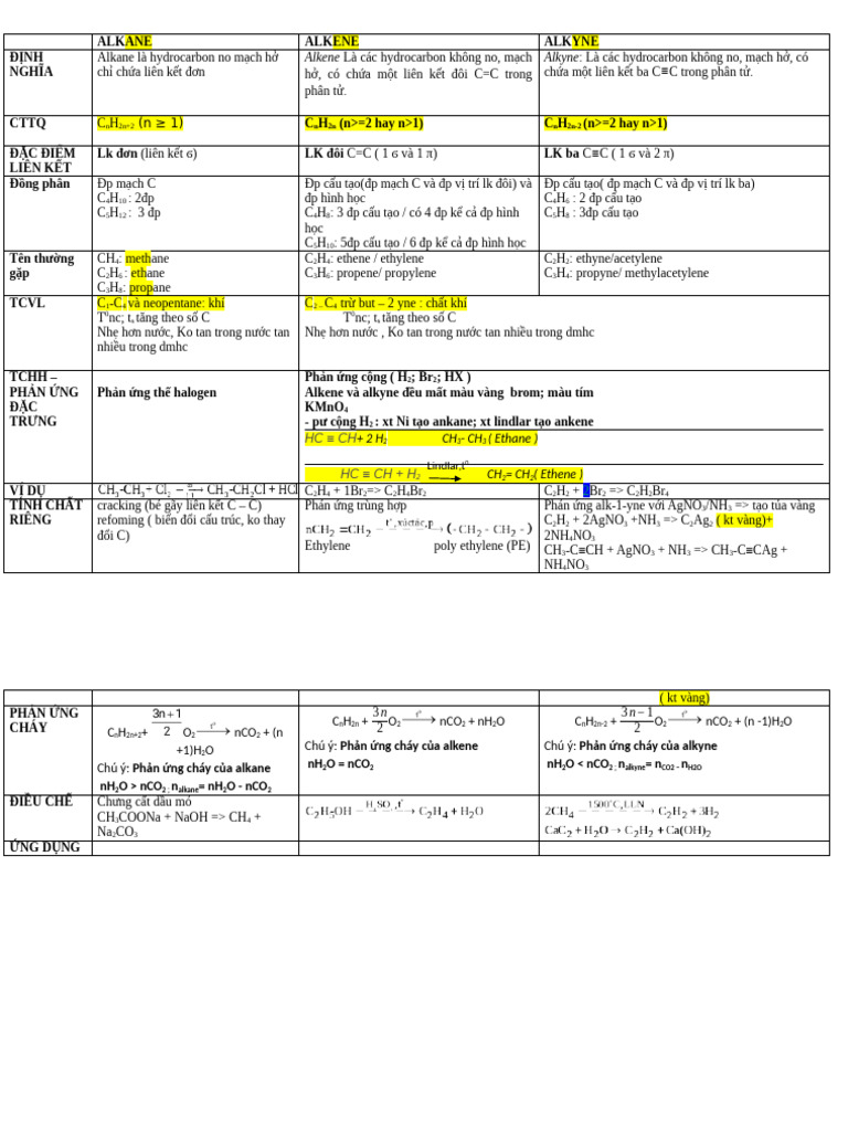 Alkane Pdf