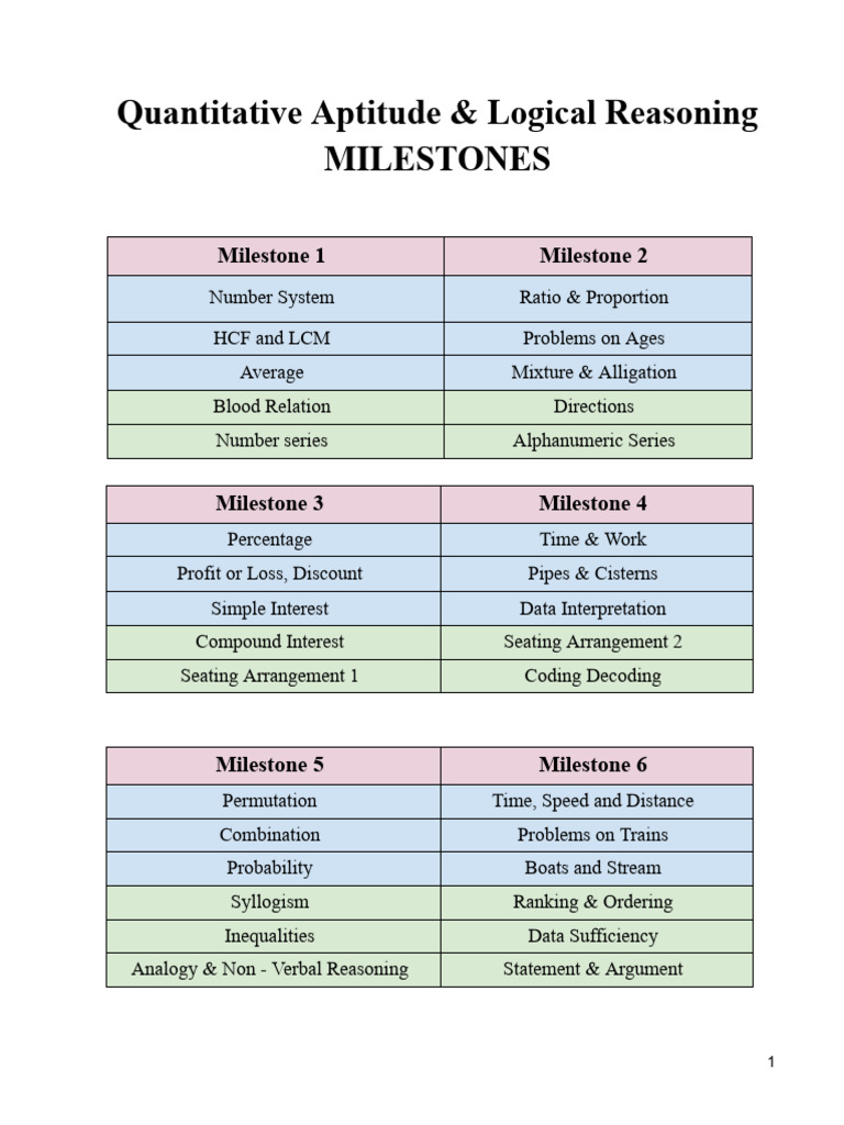 Milestone Consolidated New Material | PDF | Discounting | Interest