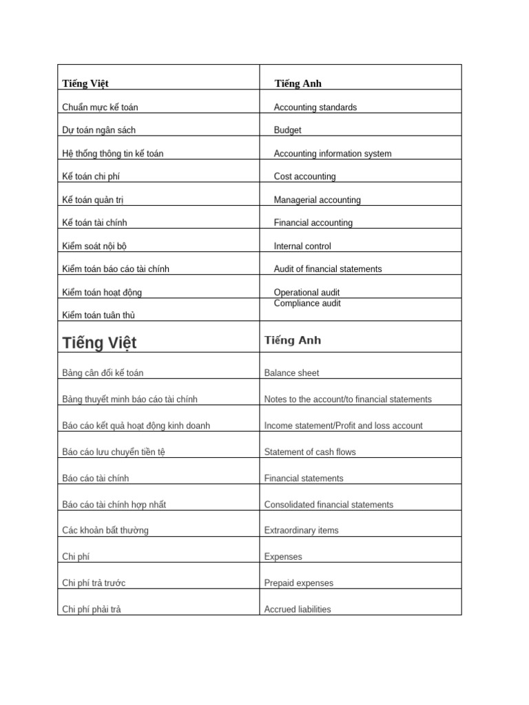 Thuat Ngu NLKT | PDF