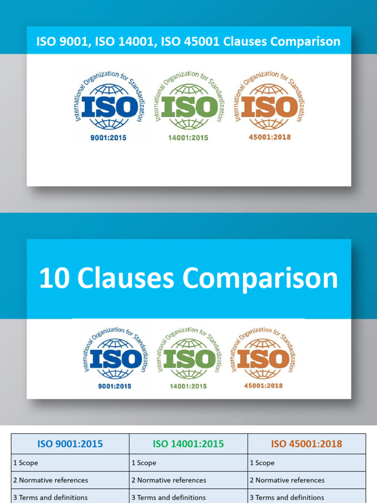 ISO 9001 VS 45001 VS 14001 | PDF