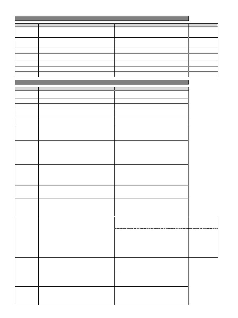 Testo Saveris 2 Logger Error Codes Guide | PDF | Wireless Access Point ...