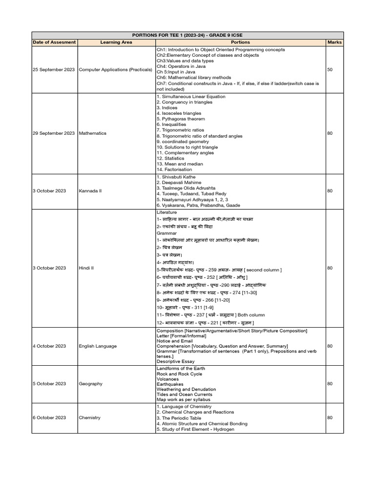 Portions | PDF | Triangle | Chemistry