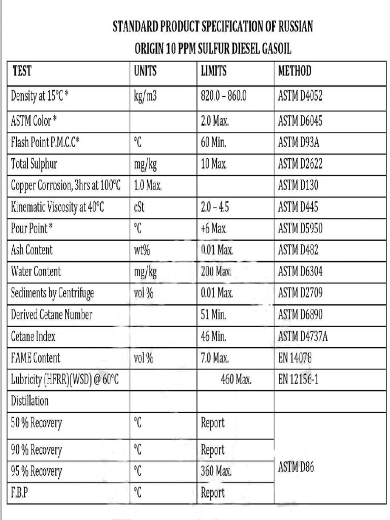 DIESEL 10ppm (EN590) | PDF