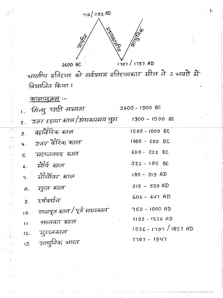 Medieval History Handwritten Hindi Notes | PDF