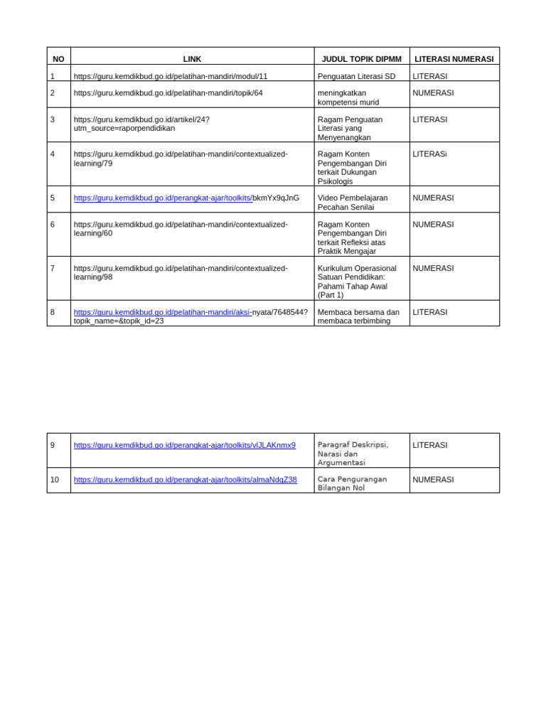 TABEL ARTIKEL LITNUM | PDF