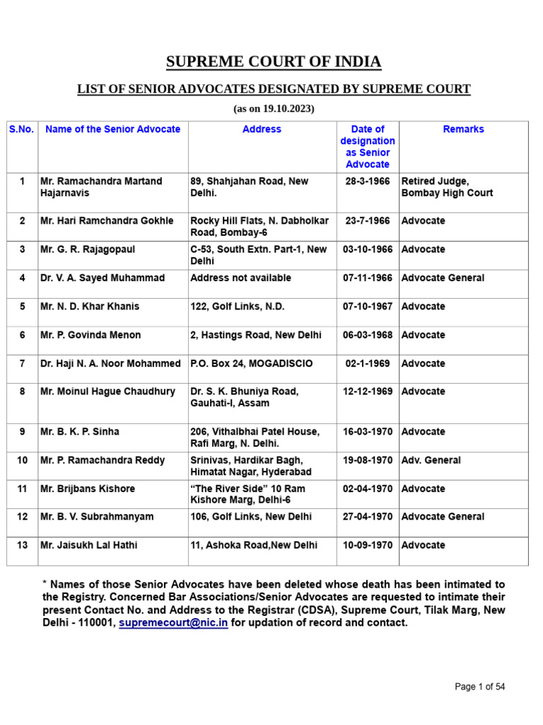 Senior Advocates List - Supreme Court | PDF | Judge | Supreme Court Of ...