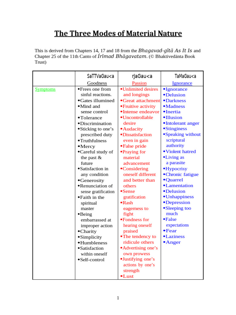 3 Modes of Nature Frame work | PDF | Religious Works | Sanskrit Texts