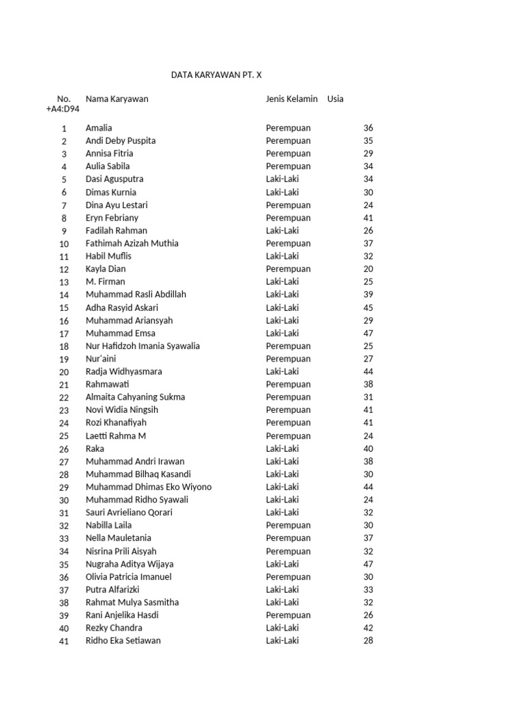 Employee Data Analysis | PDF