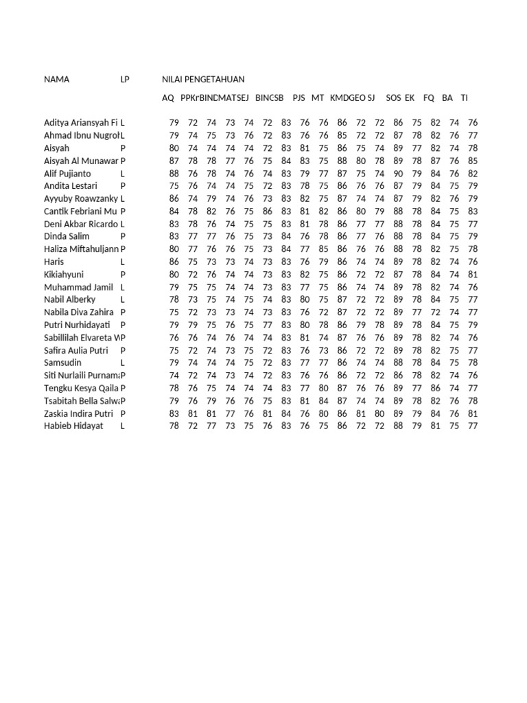 Eligible IPS 2025 | PDF