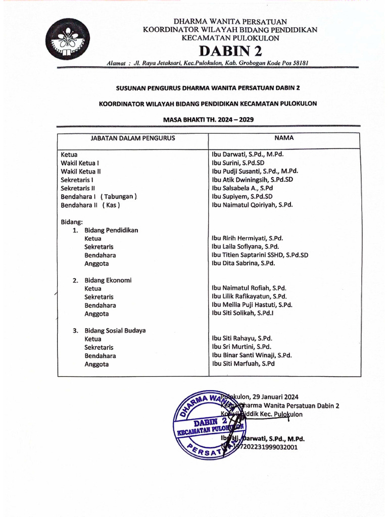 Susunan Pengurus DWP Dabin2 | PDF