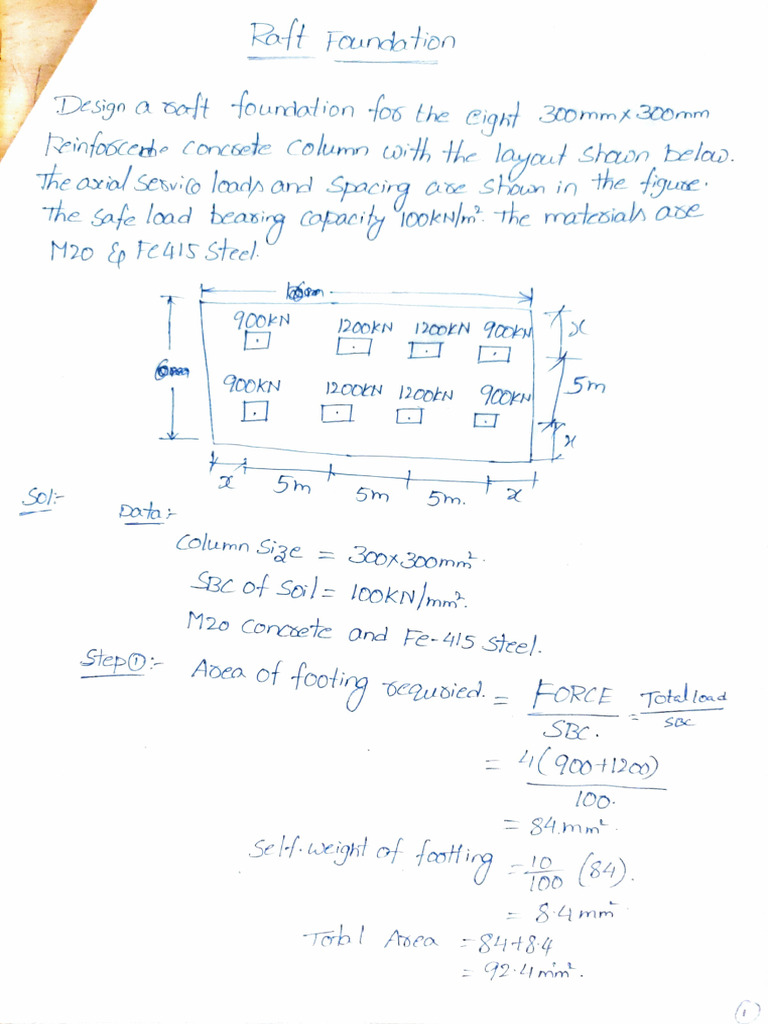 Raft Foundation | PDF