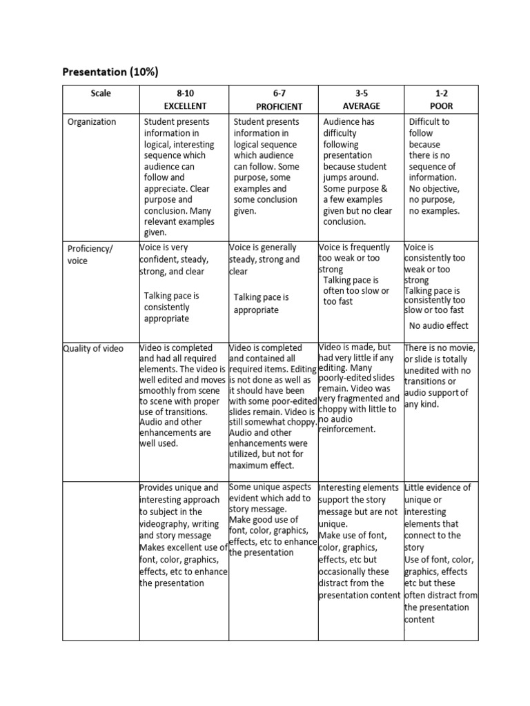 Rubric Group Video Presentation_13859b660b162e068934455e36e0ce1e | PDF ...