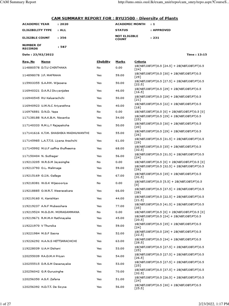 BYU3500-Eligibility List (2020-2021) | PDF