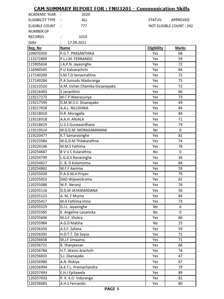 FNU3201-Eligibility List (2020-2021) | PDF