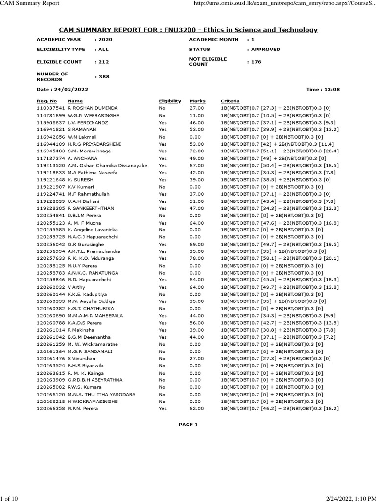FNU3200-Eligibility List (2020-2021) | PDF