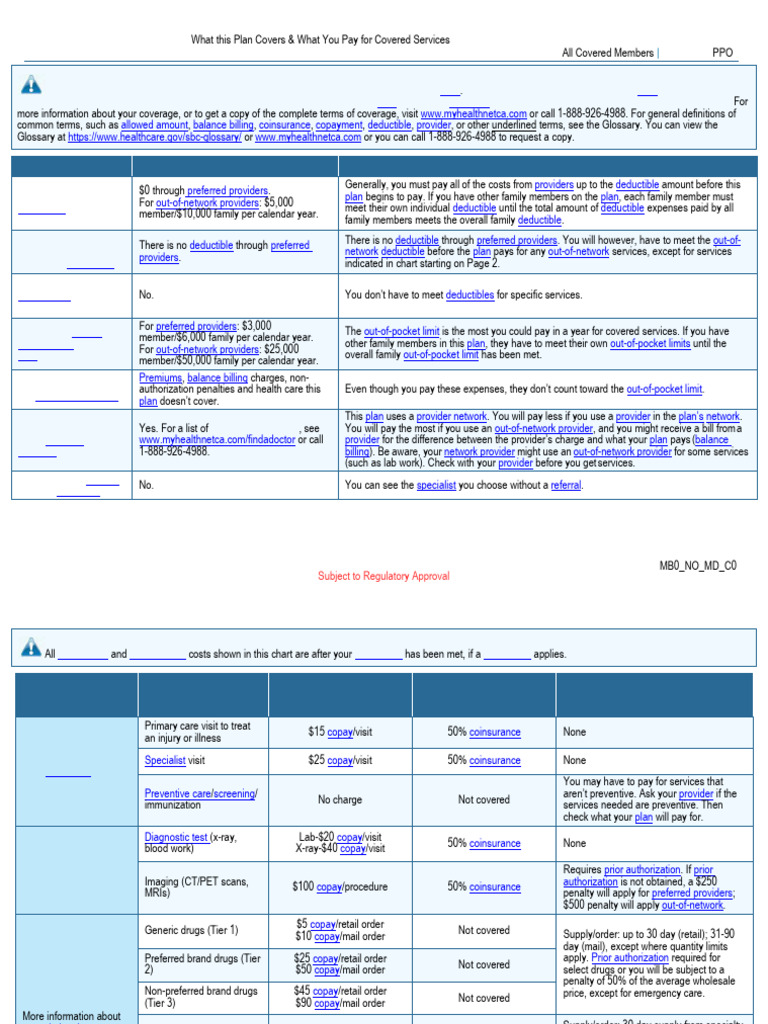 Health Net Silver 87 PPO Coverage Summary | PDF | Deductible | Surgery