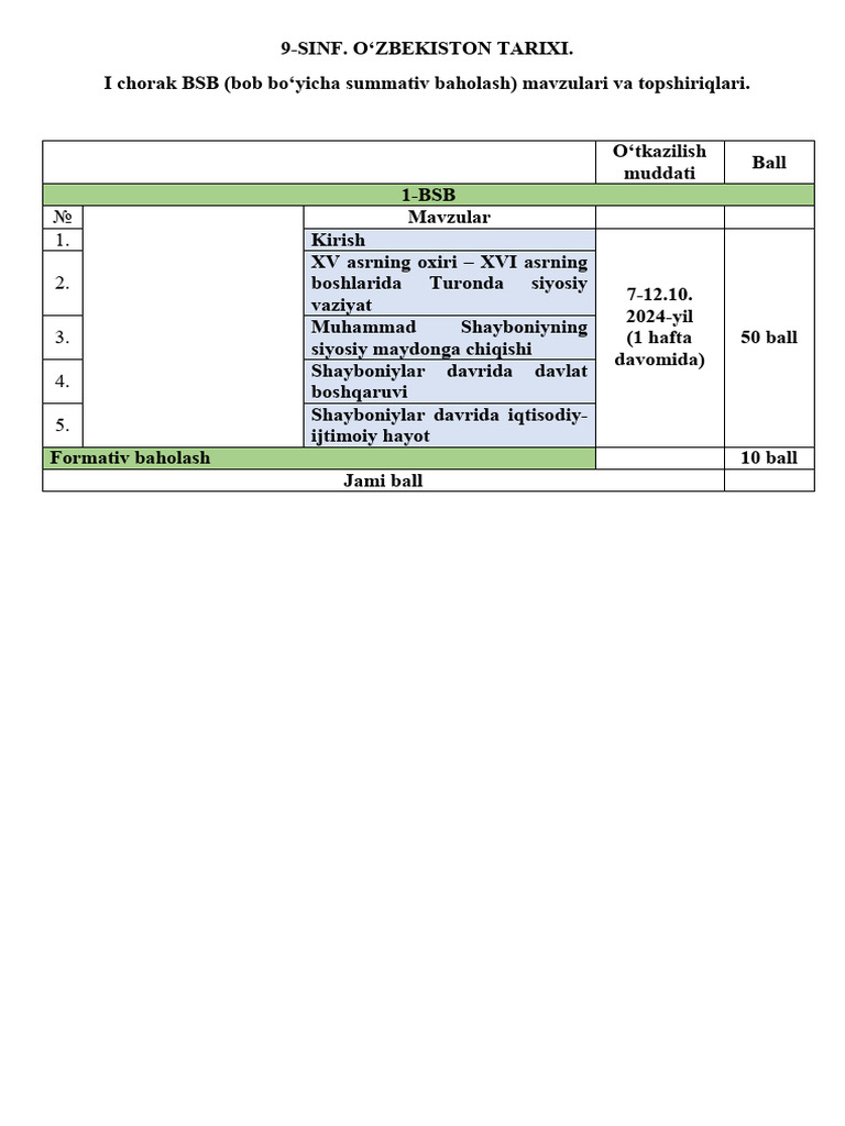 9 Sinf O'zb Tarixi BSB 1 Variant @summativ Formativ Baholash | PDF