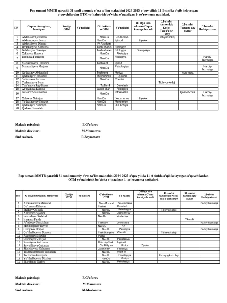 11.SINF So'rovnoma | PDF