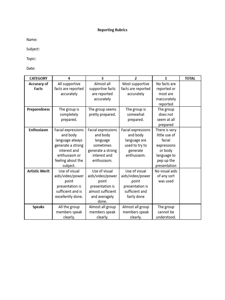 Reporting Rubrics-1st SEM-AY 2024-2025 | PDF | Cognition | Human ...