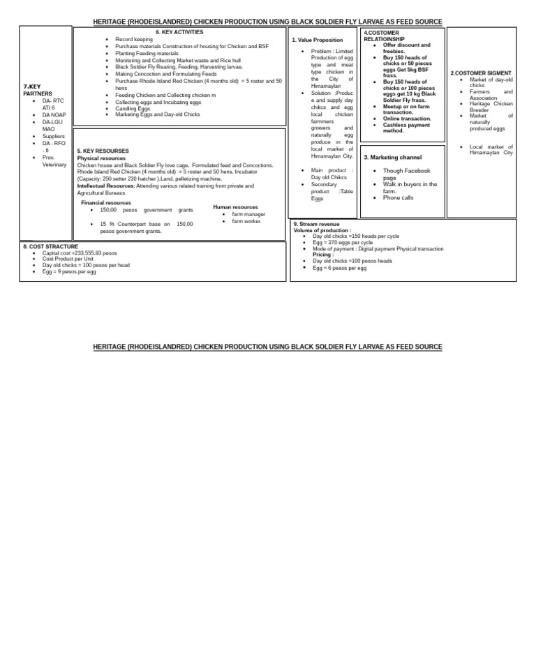 BMC final | PDF | Chicken | Agriculture