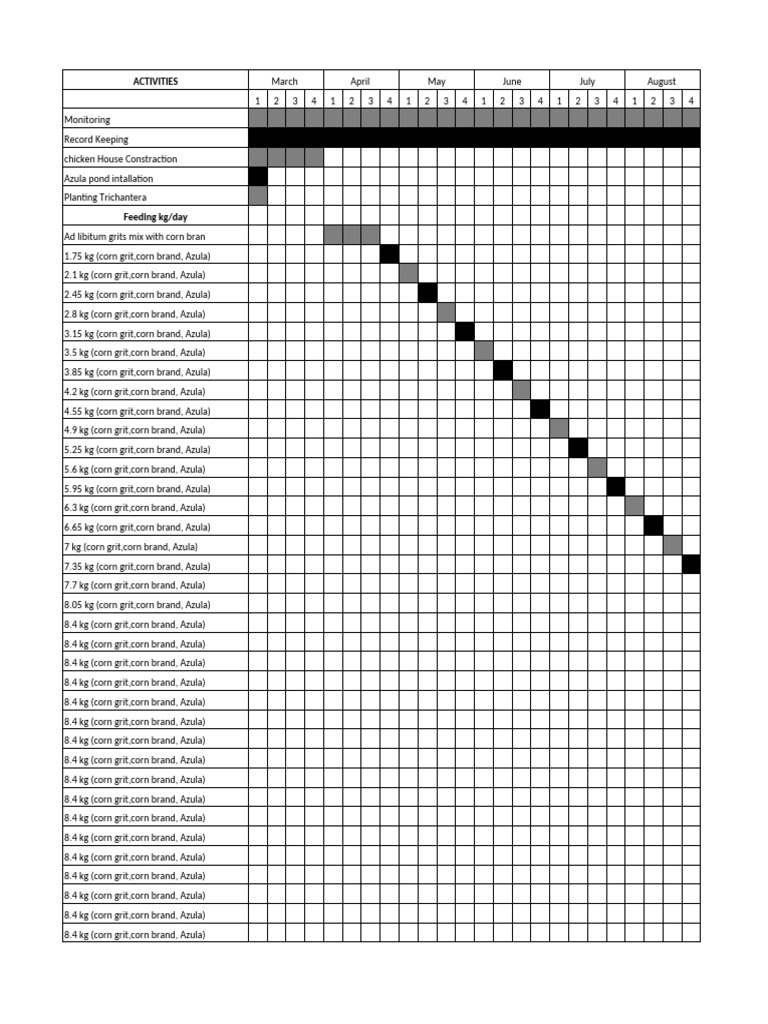 Gantt chart revised | PDF | Birds | Ornithology