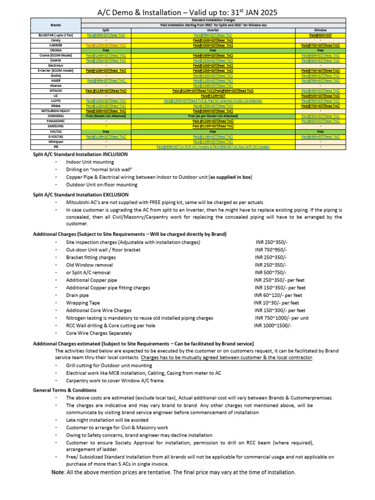AC Installation Charges and Details 2025 | PDF | Air Conditioning ...