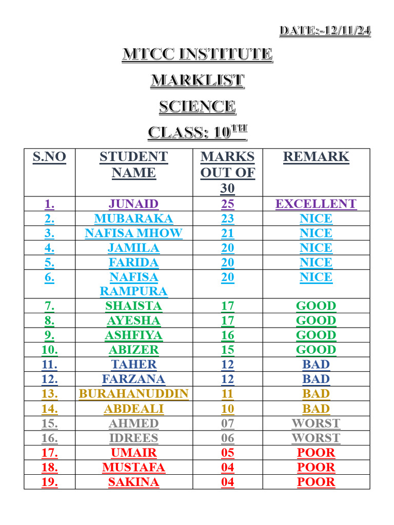 Class 10 Science Test | PDF