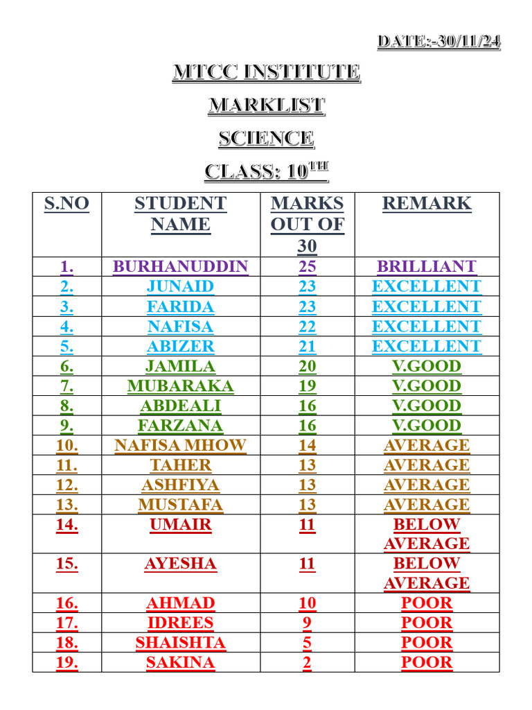 Student Marks and Remarks Summary | PDF