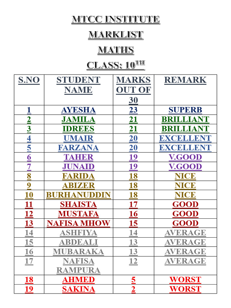 Student Marks and Remarks Report | PDF