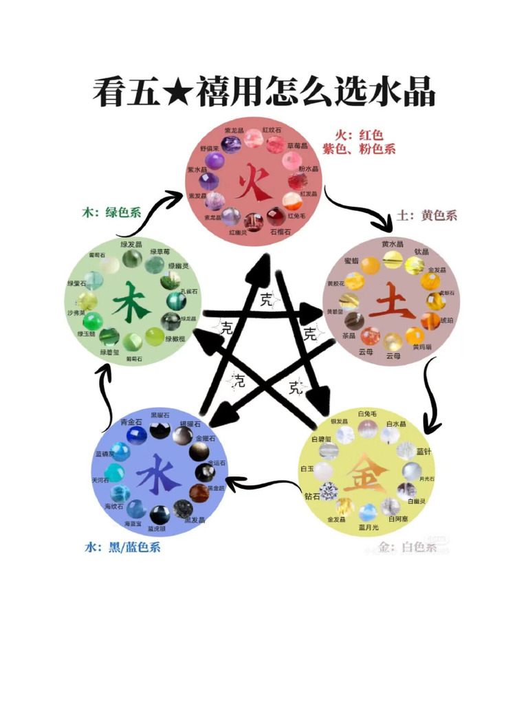 Crystal - 5 Elements | PDF
