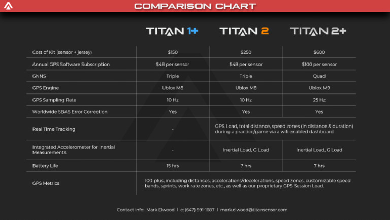 Compare Chart -Elite | PDF