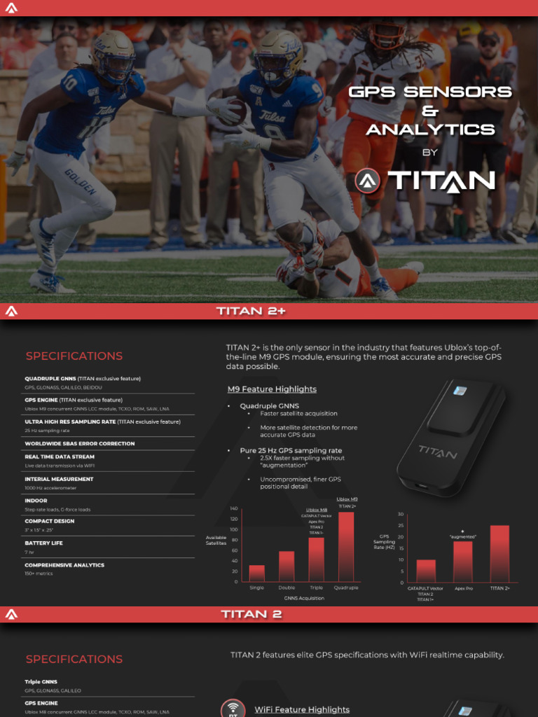 Titan GPS Pricing - Elite | PDF