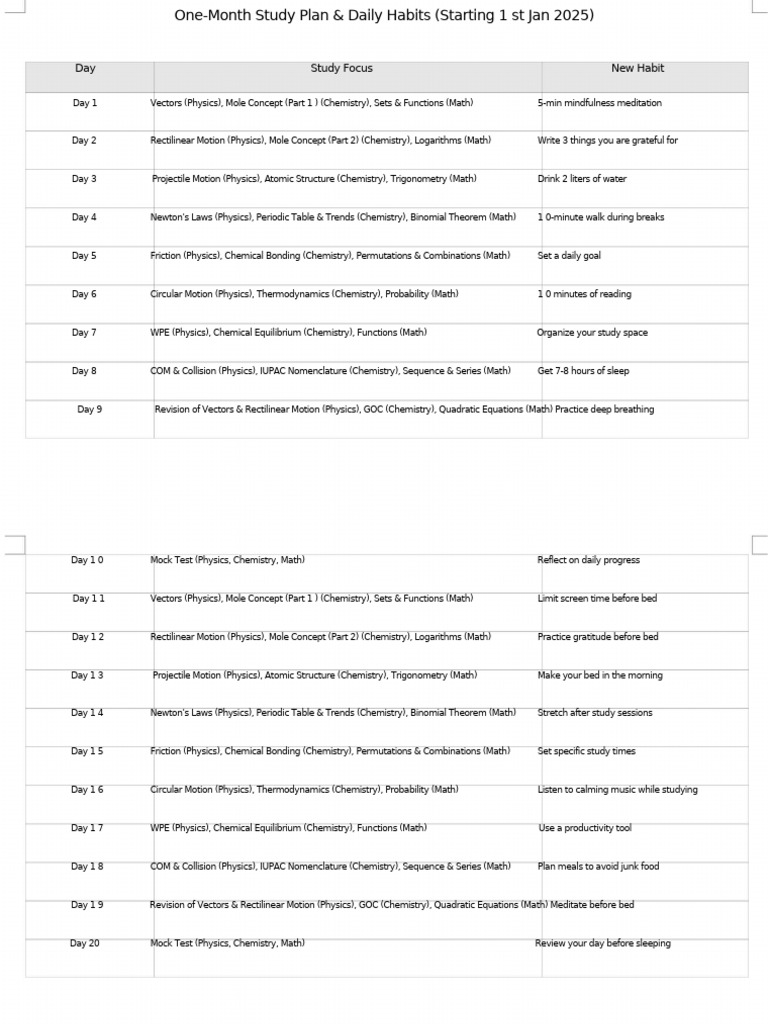 One Month Study Plan Landscape Adjusted | PDF | Chemistry | Physics