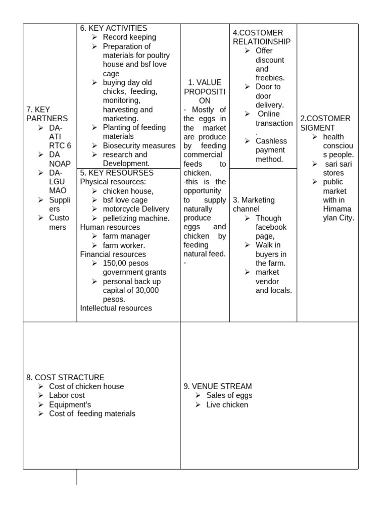 BMC | PDF | Poultry Farming | Business