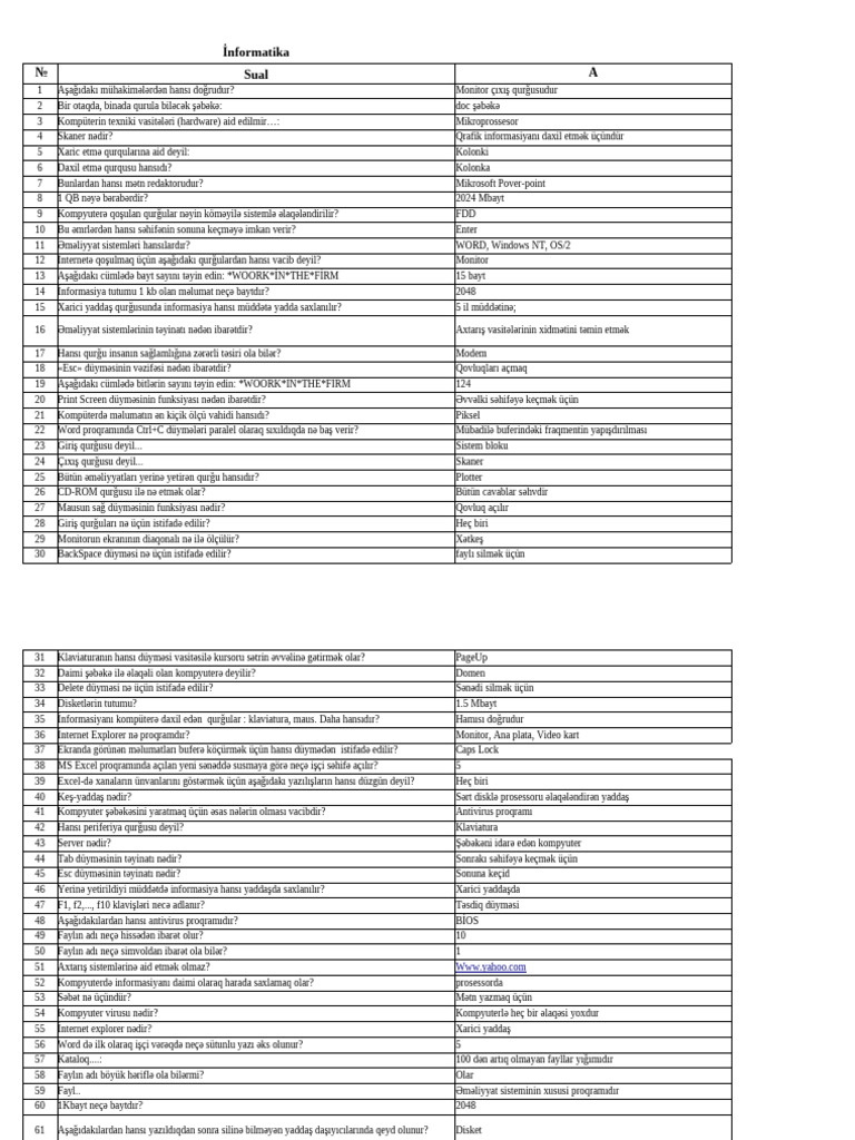 İnformatika Az | PDF