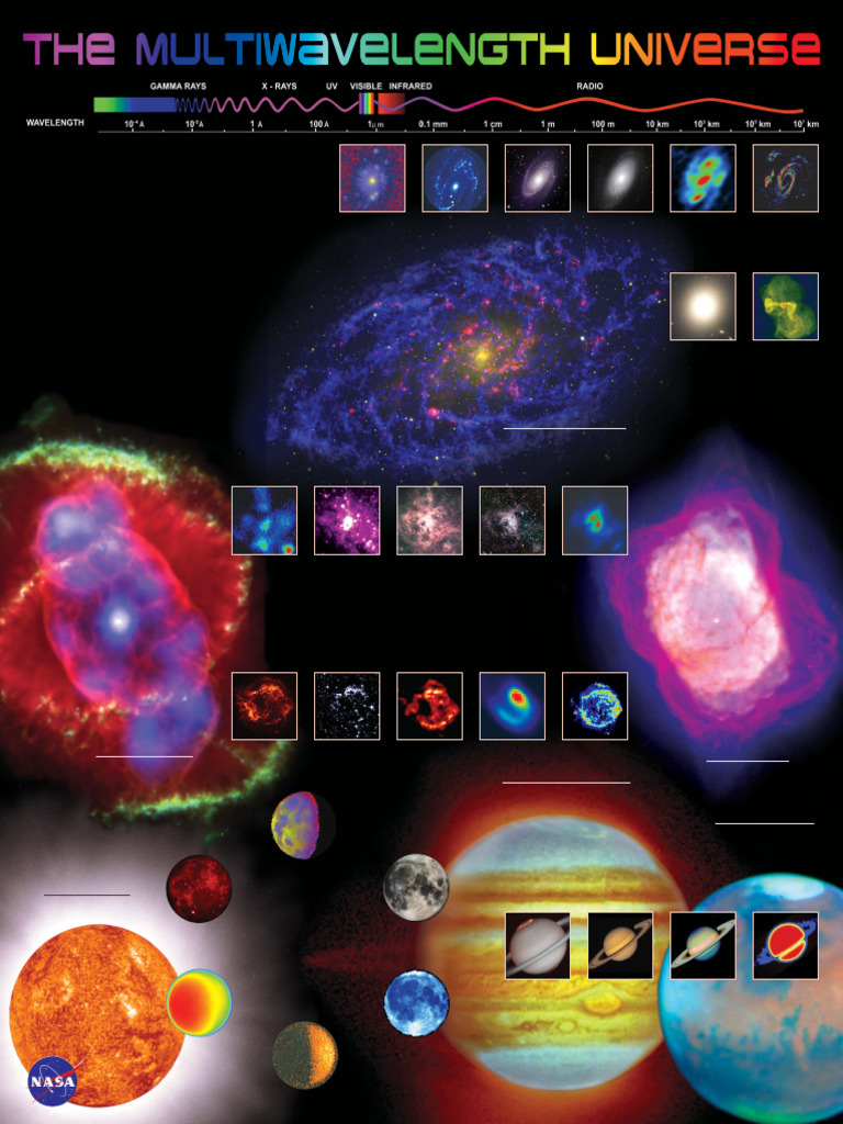 Multiwavelength Universe | PDF | Galaxy | Electromagnetic Spectrum