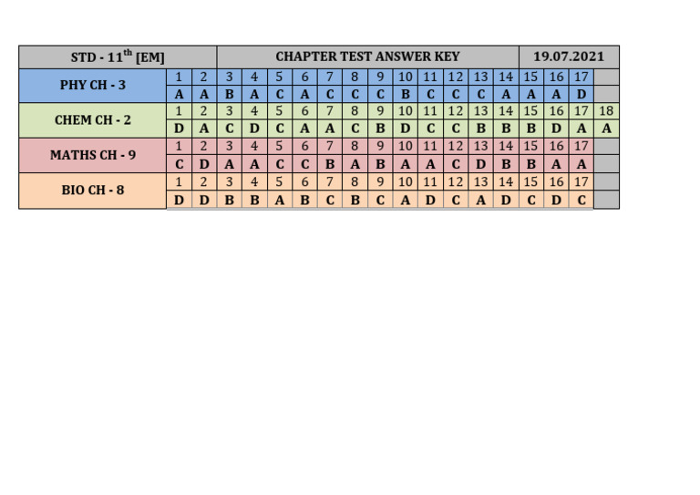 Answer Key 11th (Em) | PDF