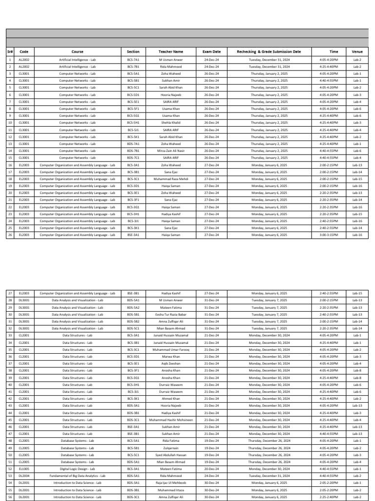 Labs Rechecking Schedule Fall-2024 | PDF