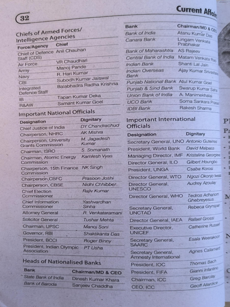 Lucent GK 2024 Current Affairs | PDF