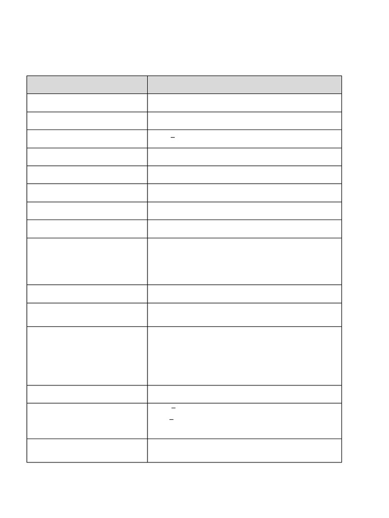 RPH BM 3 Oktober 2022 PDF Menulis | PDF