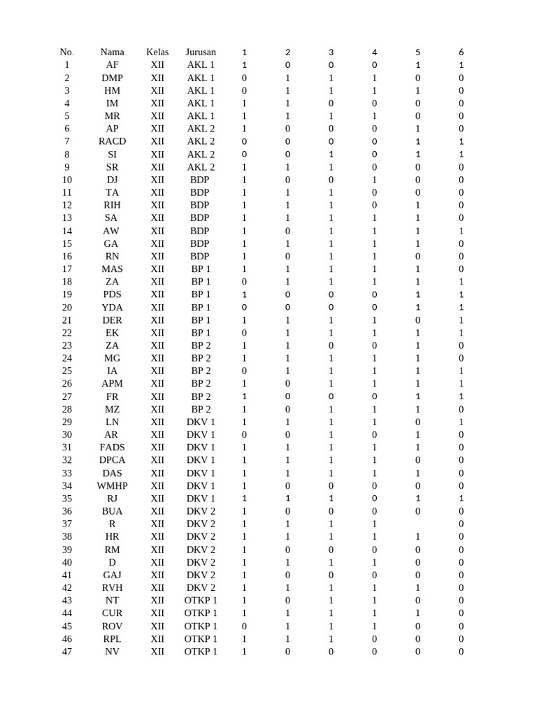 Master Tabel Pre Test | PDF