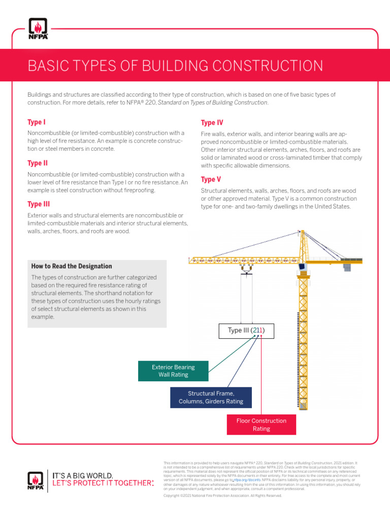 NFPA Basic Types of Building Construction | PDF | Roof | Building ...